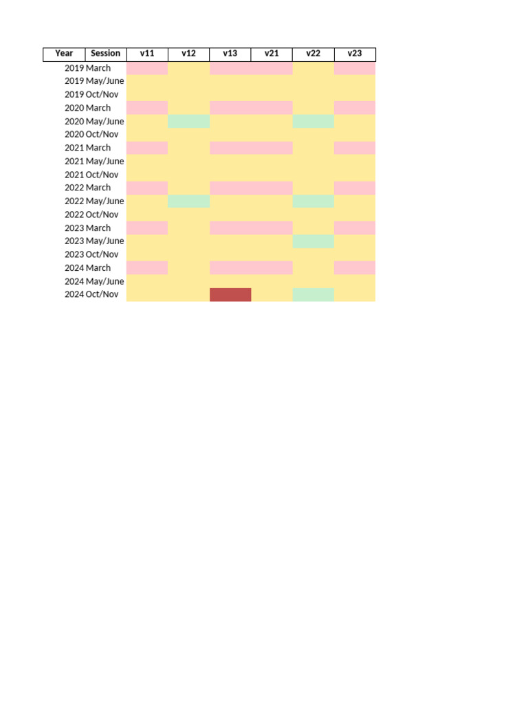 CIE AS QPs 2019 2024 Organized | PDF
