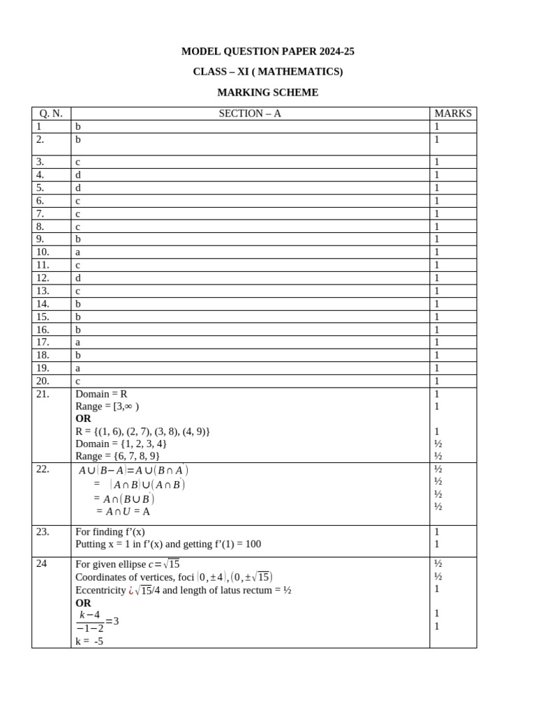 Marking Scheme of Model Question Paper 2025 | PDF | Euclidean Geometry | Mathematical Analysis