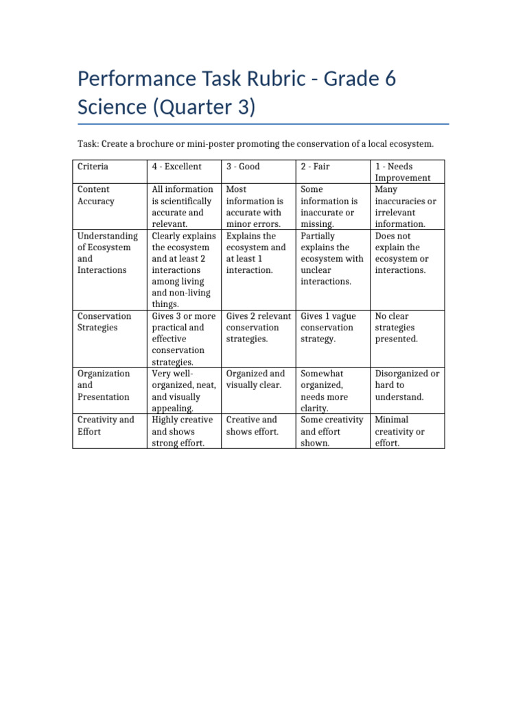 Grade6 Science GRASPS Rubric | PDF