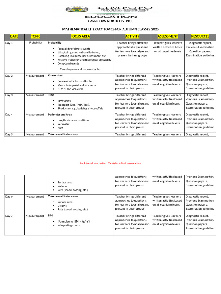 Autumn 2025 Maths Literacy Topics | PDF | Area