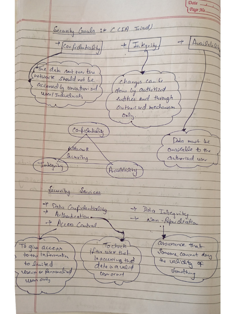 Network Security Notes | PDF