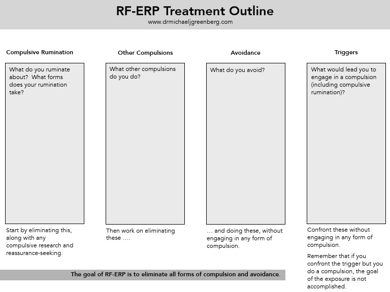 RF-ERP Compulsion Treatment Guide | PDF