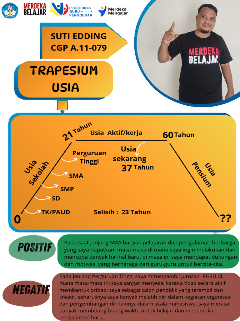 Suti Edding - Trapesium Usia | PDF