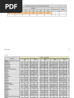 Fifo Colour Code Chart | PDF