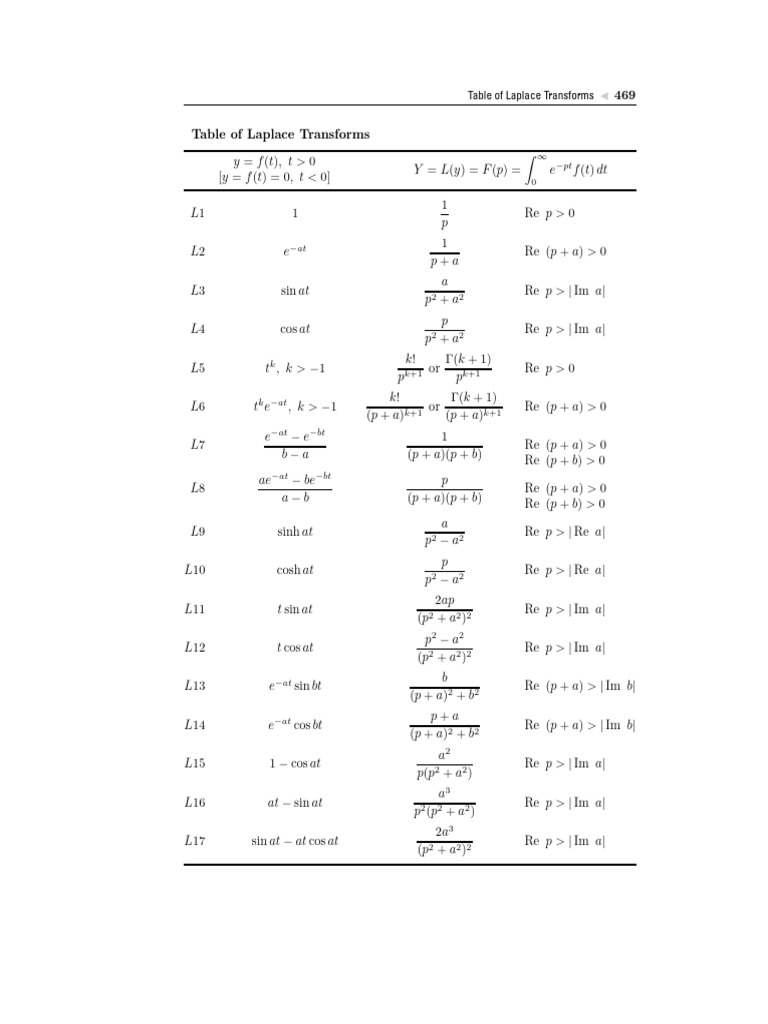Laplace Transporm - Table | PDF | Mathematical Objects | Subtraction