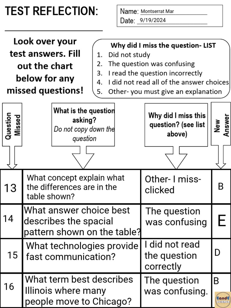 [Template] APHuG Exam Reflection for Multiple Choice Questions 2024 | PDF