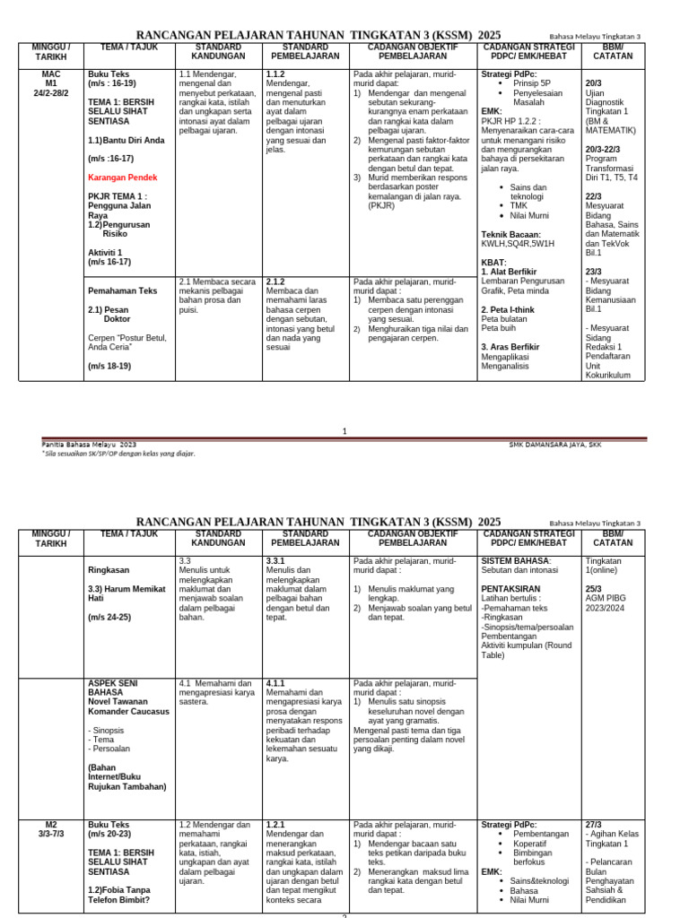 RPT BAHASA MELAYU T3-2025 | PDF