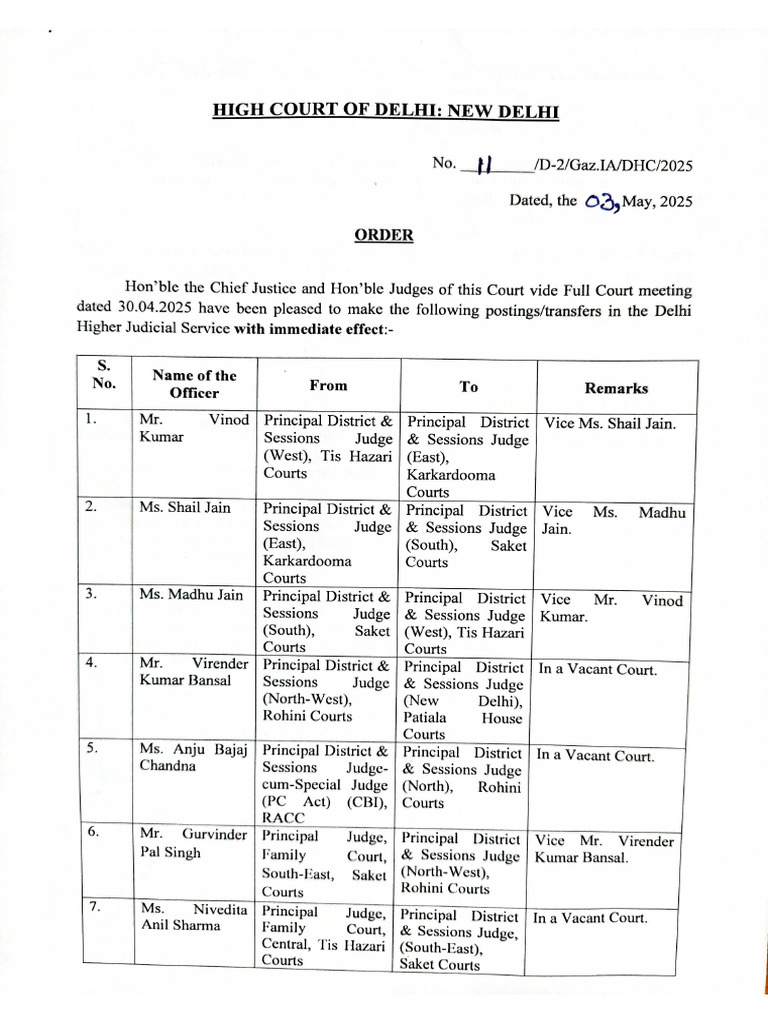 District and Sessions Judges Appointment | PDF