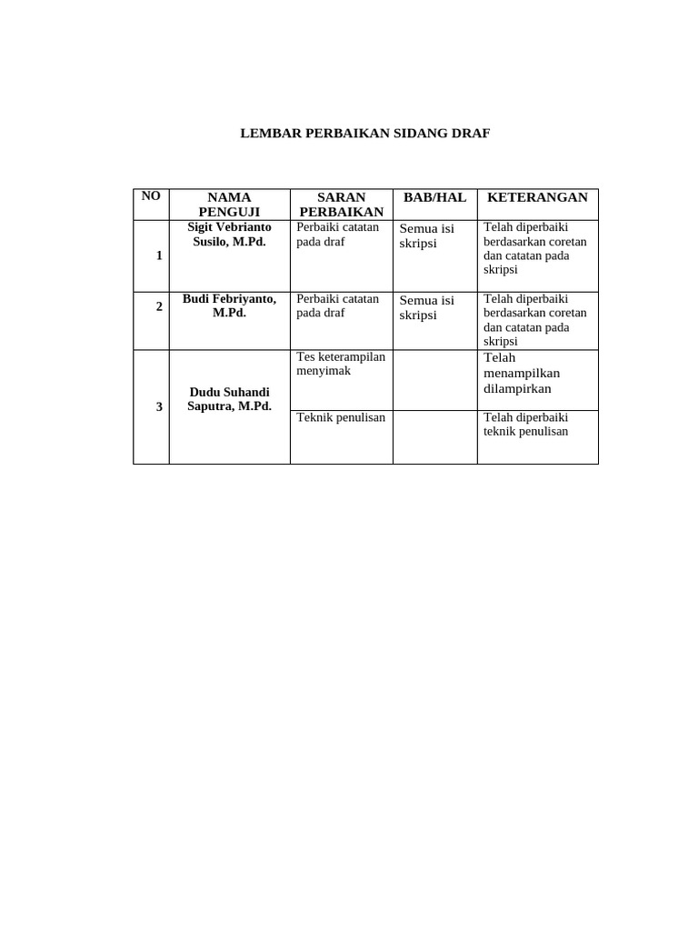 Lembar Perbaikan | PDF