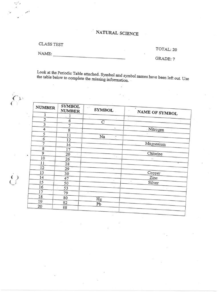 Periodic Table Assessment | PDF