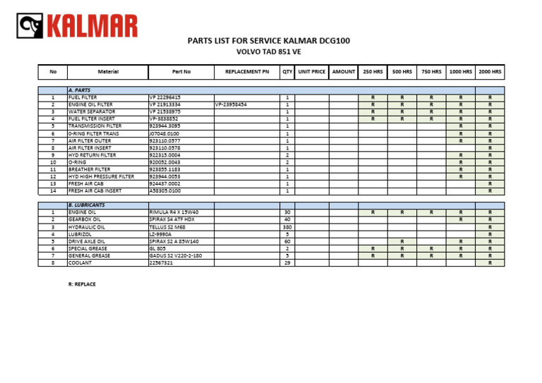Part List PM Kalmar DCG 100 45e7 | PDF | Manufactured Goods | Vehicle ...