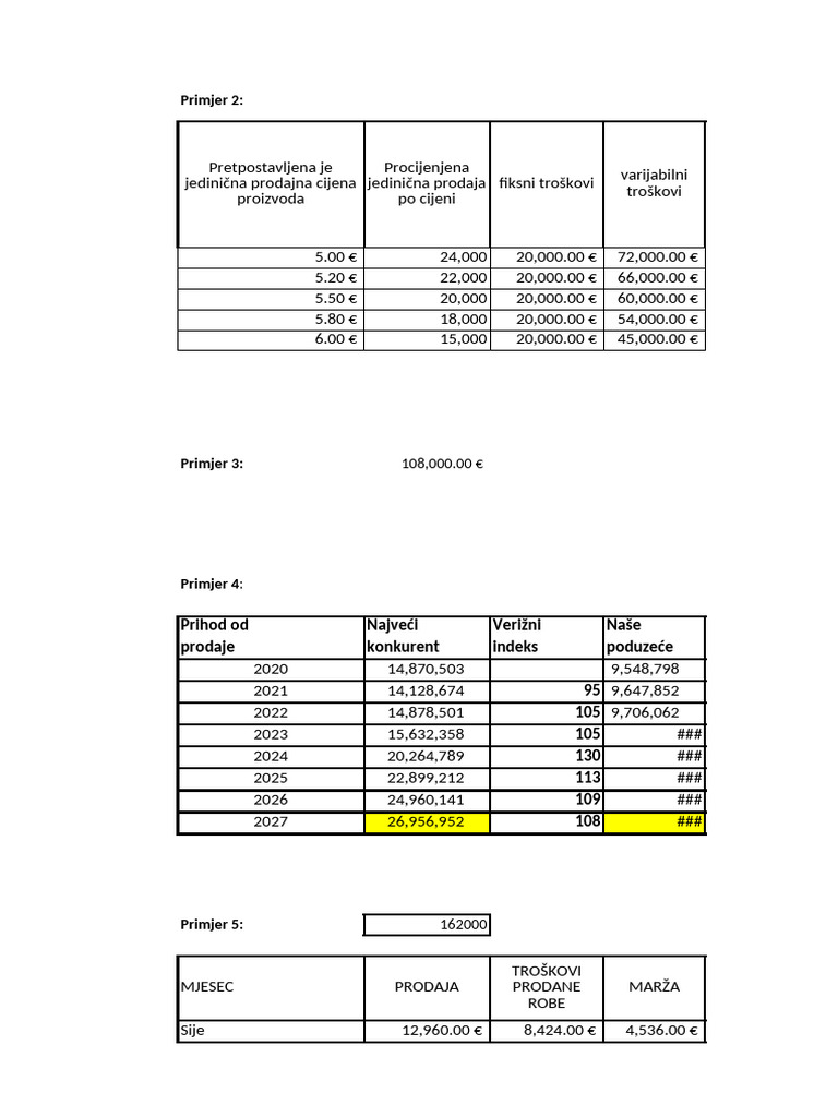 Vjezbe Budzetiranje TABLICE 2025(2) | PDF