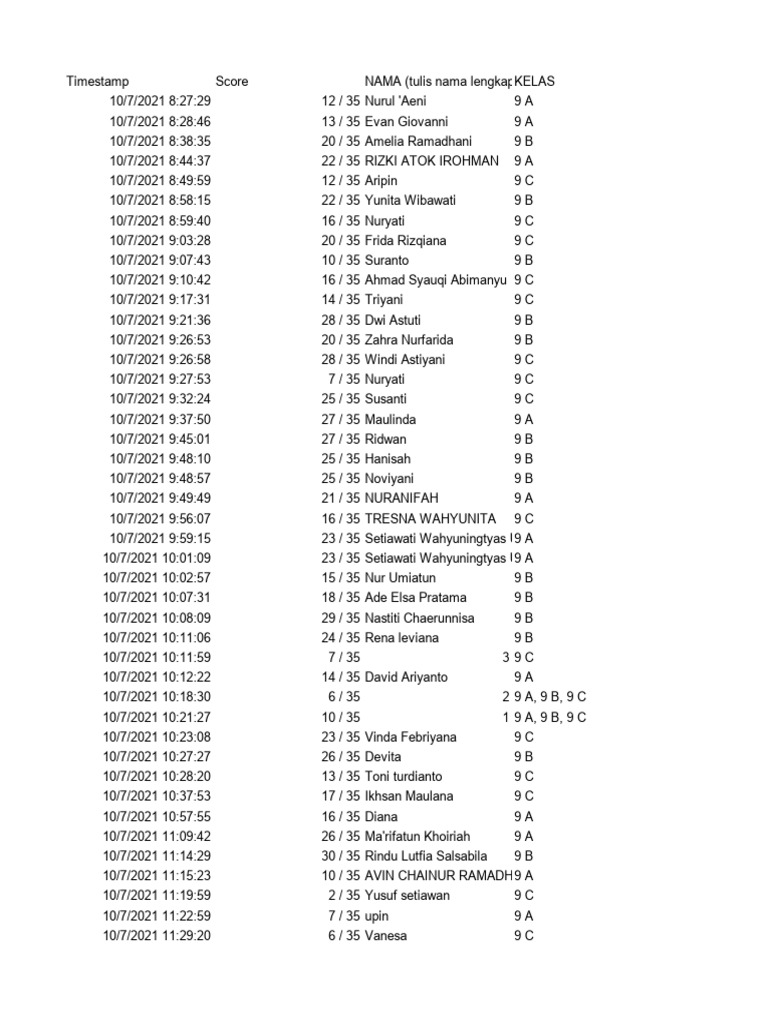 PH 2 PPKn kls 9 smt 1 2021_2022 (Jawaban) | PDF
