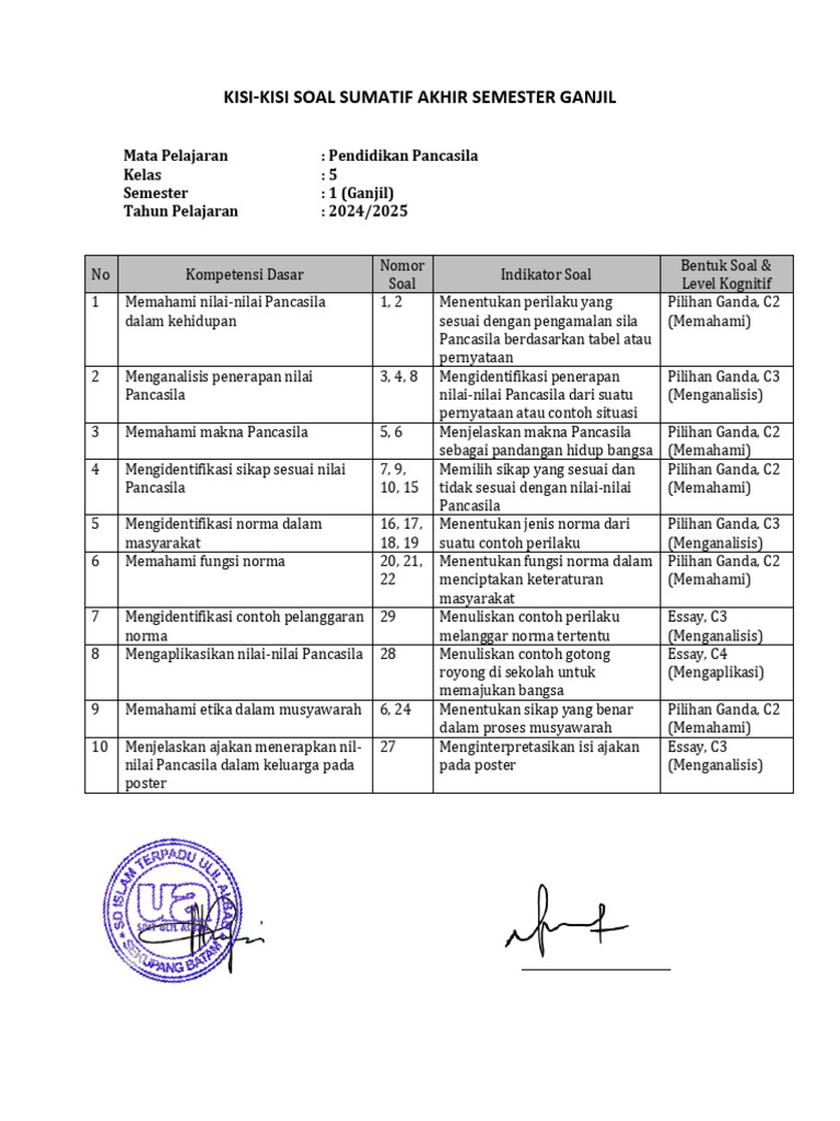 Kisi-Kisi Sas Pendidikan Pancasila Ganjil Kelas 5 2024 Oke | PDF