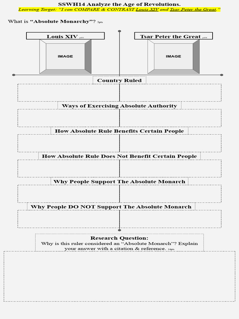 SSWH14a Comparing Absolute Monarchs_ Louis XIV & Tsar Peter the Great | PDF