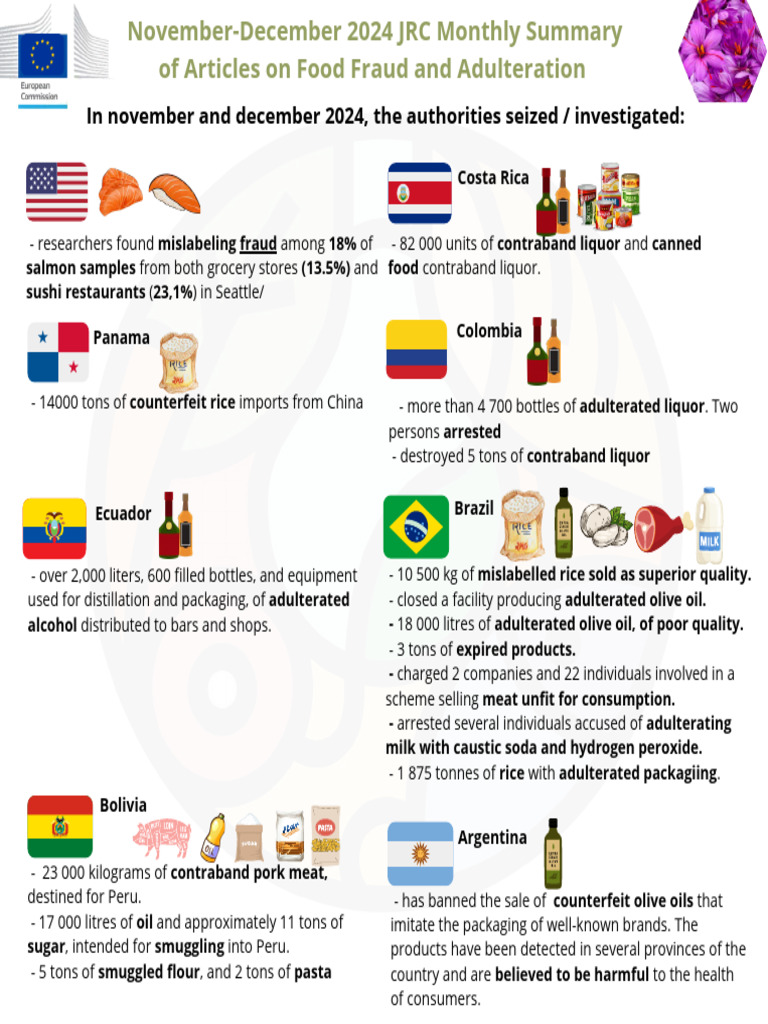 2024 - JRC - Monthly - Food - Fraud - Infographic - 12 - 24 ...