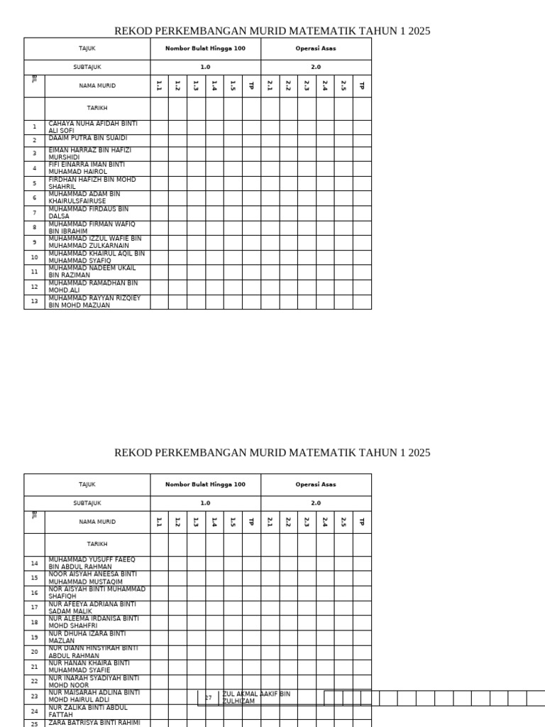 RPM Matematik-Tahun-1 2025 | PDF
