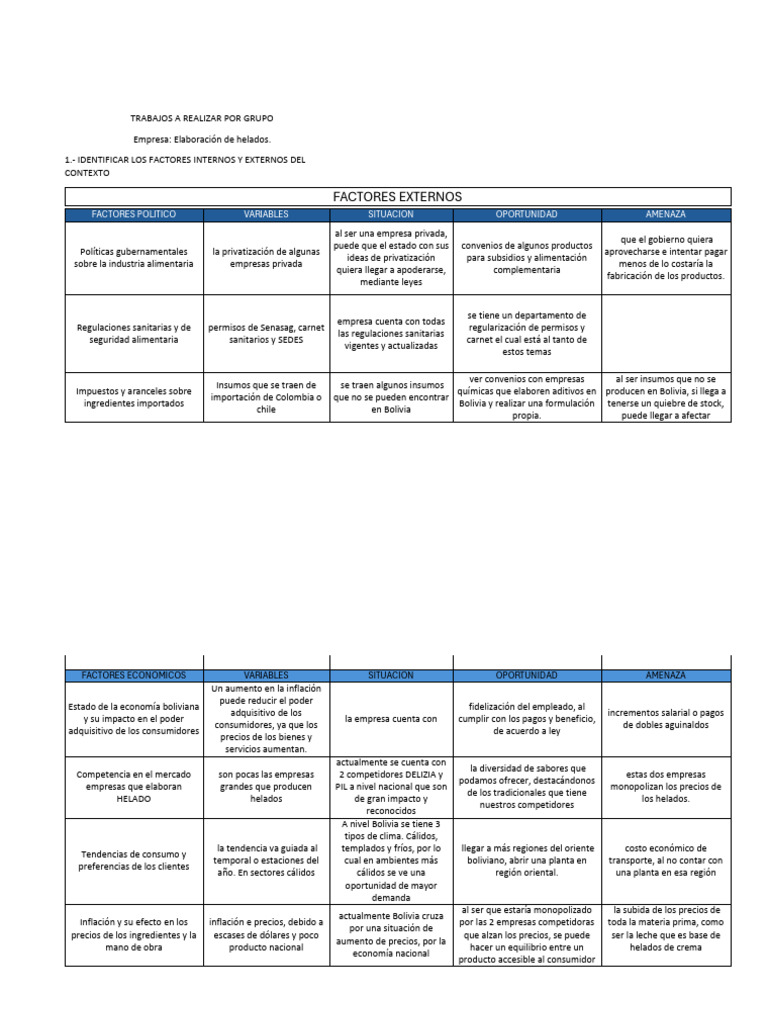 Trabajo Practico de Modulo Iso 22000 | PDF | Business | Inflación