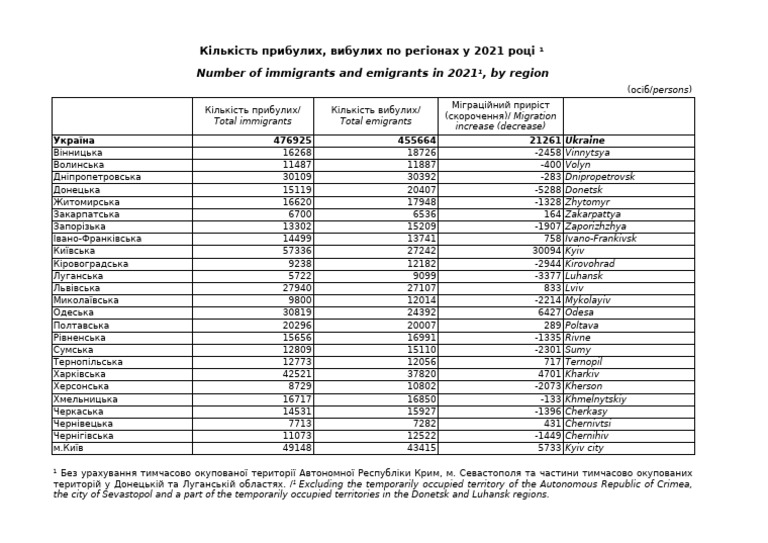 KPV Reg 1221 Ue | PDF