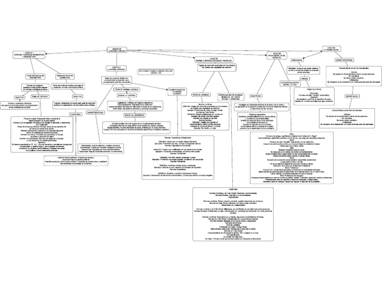Introduccion 3-Comprimido | PDF