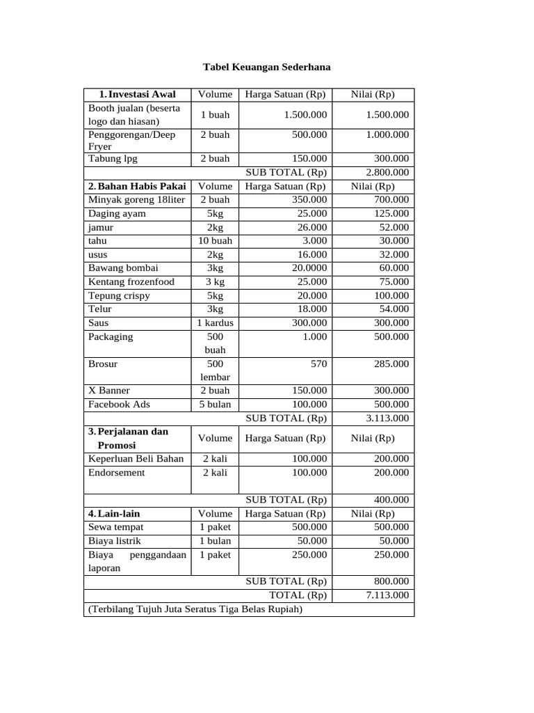 Contoh - Tabel Keuangan Sederhana | PDF