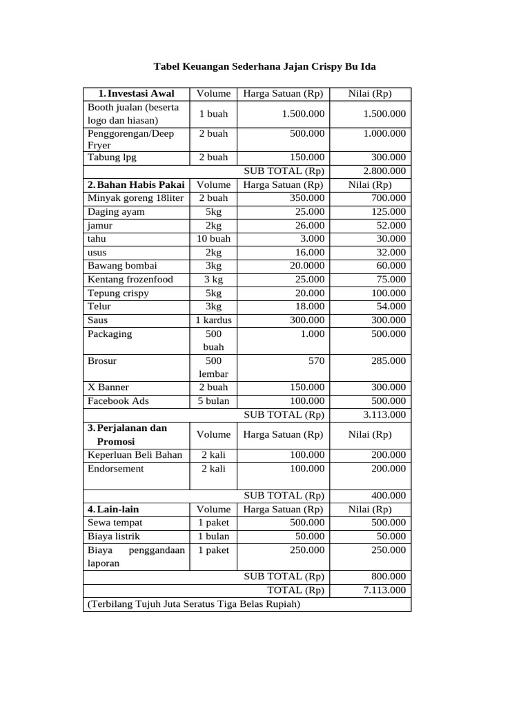 Tabel Keuangan Sederhana Jajan Crispy Bu Ida | PDF