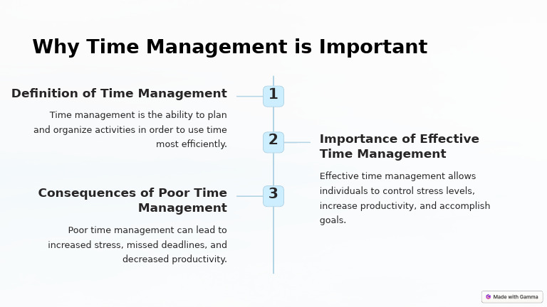 Why Time Management Is Important | PDF