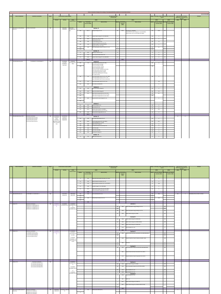 Bay Allocation Status Report 2025 | PDF | Renewable Resources | Energy ...