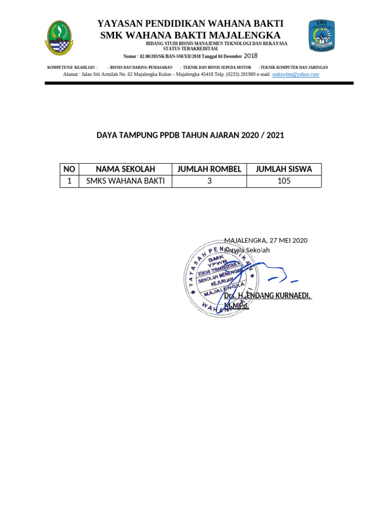 Daya Tampung Ppdb 2020_2021 | PDF