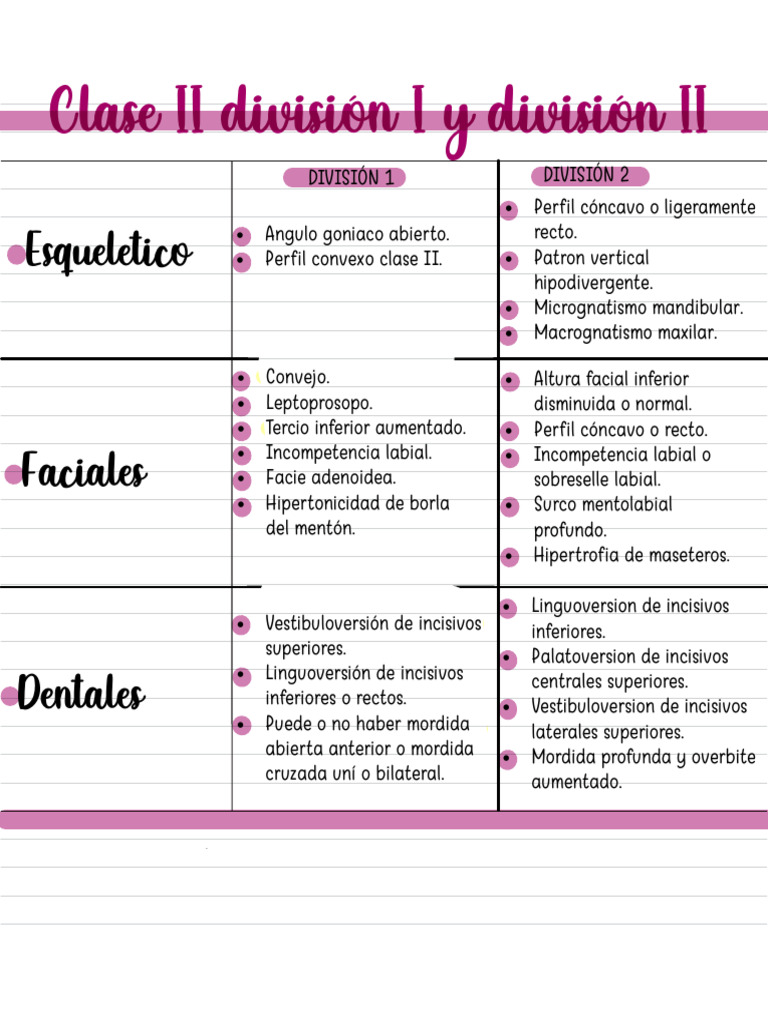 Perfil Clase II División 2 | PDF