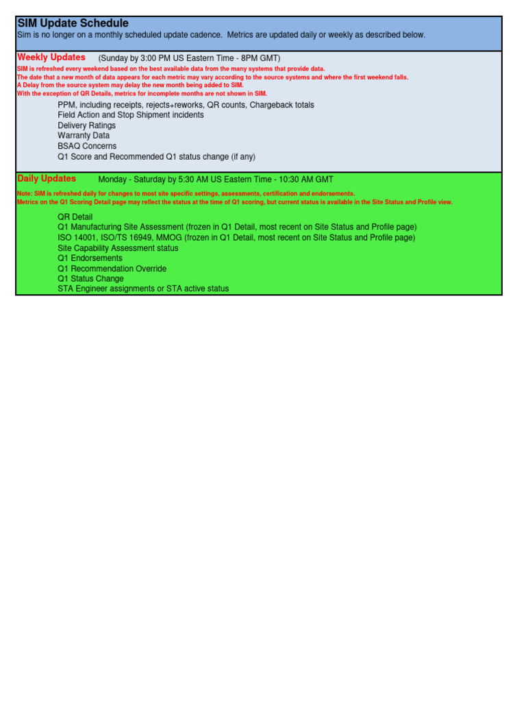 Sim Refresh Launch Schedule | PDF