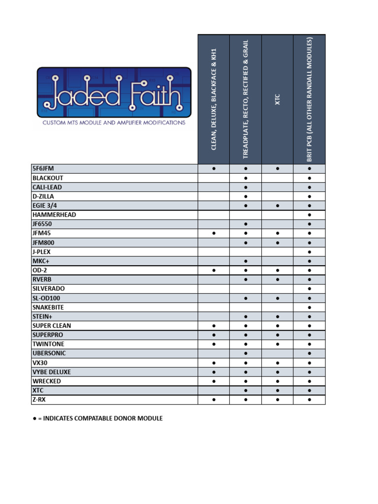 JFM MTS Compatability Chart-0001 | PDF