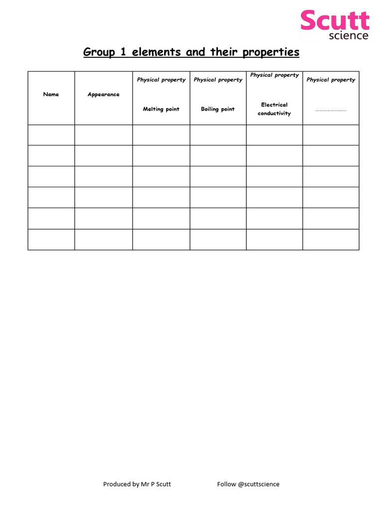 13 - Group-1-7-0-Property-Sheets | PDF