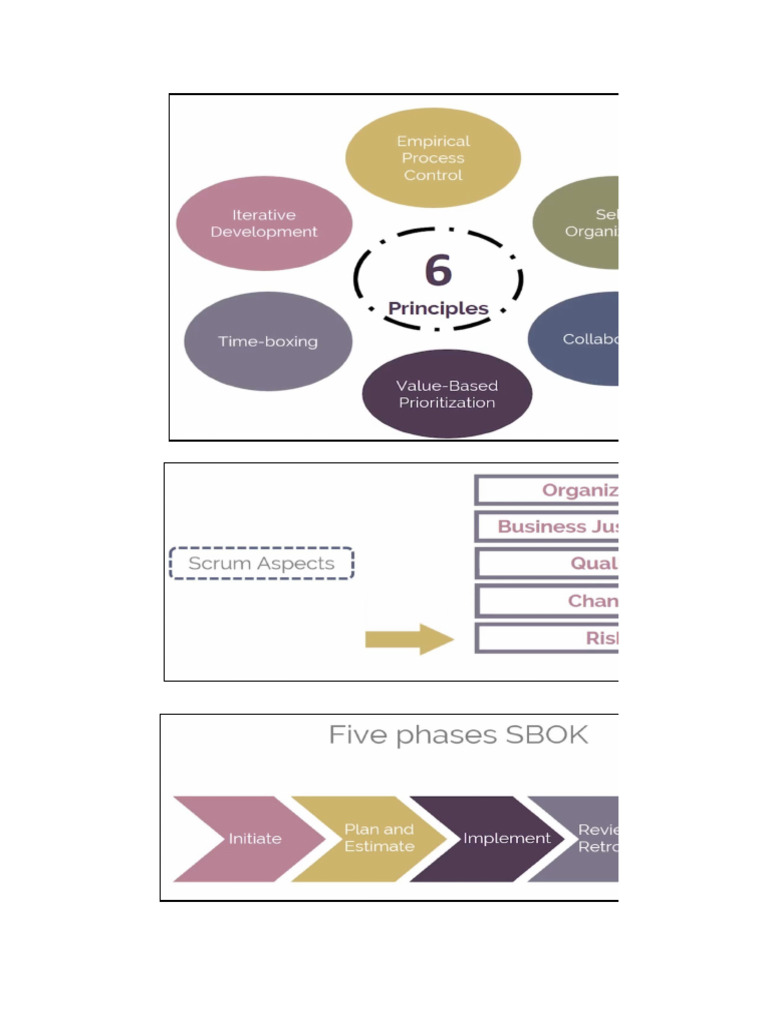 Scrum Body Knowledge - Introduction | PDF