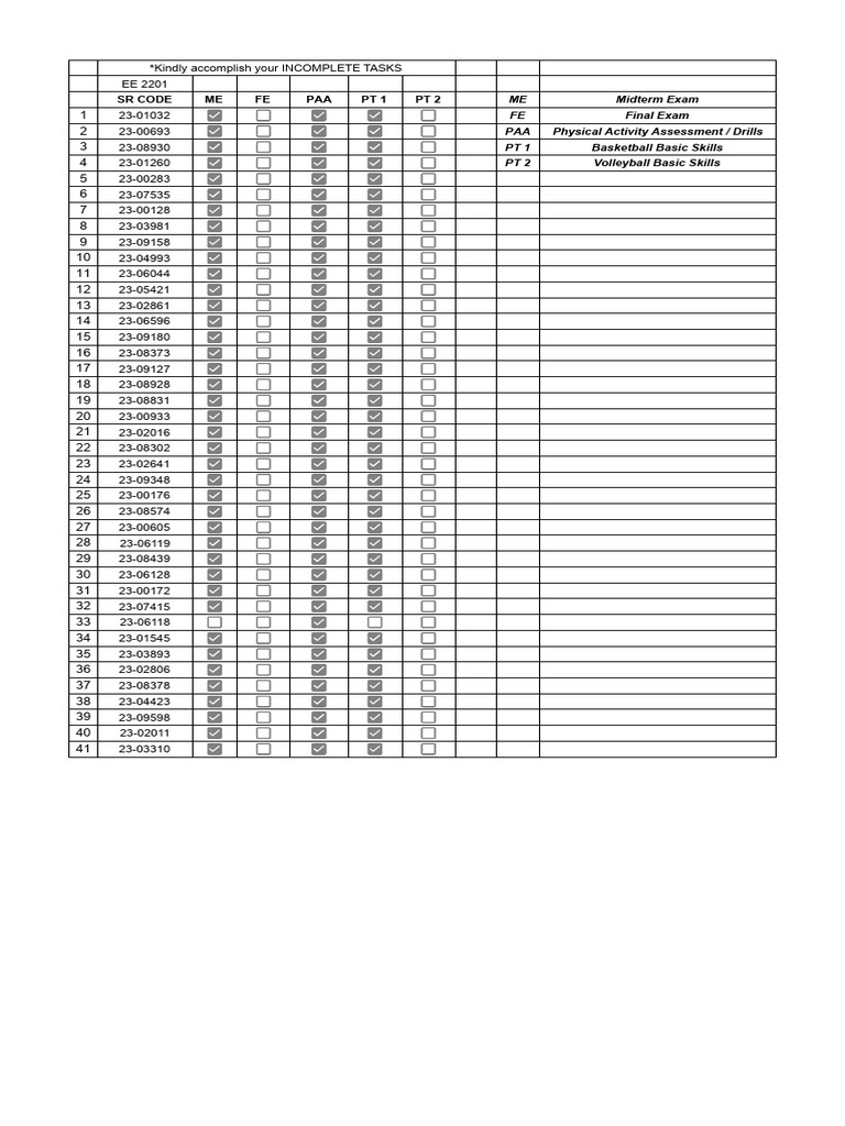 For INC Tasks Pathfit 4 2201 2205 | PDF | Tests | Educational ...