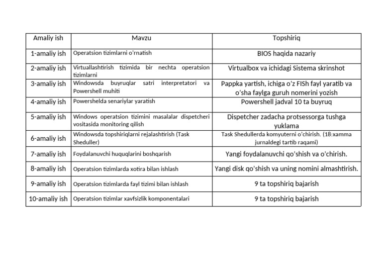 1-10 Amaliy Ishlar | PDF
