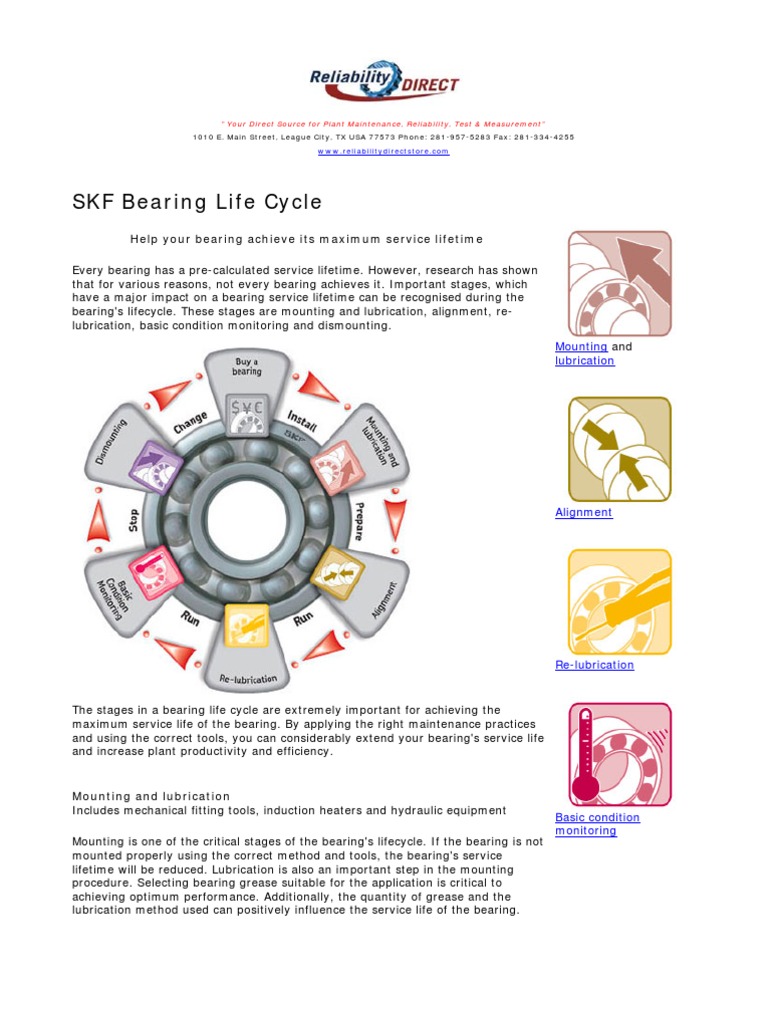 Bearing Life Cycle | Bearing (Mechanical) | Production And Manufacturing