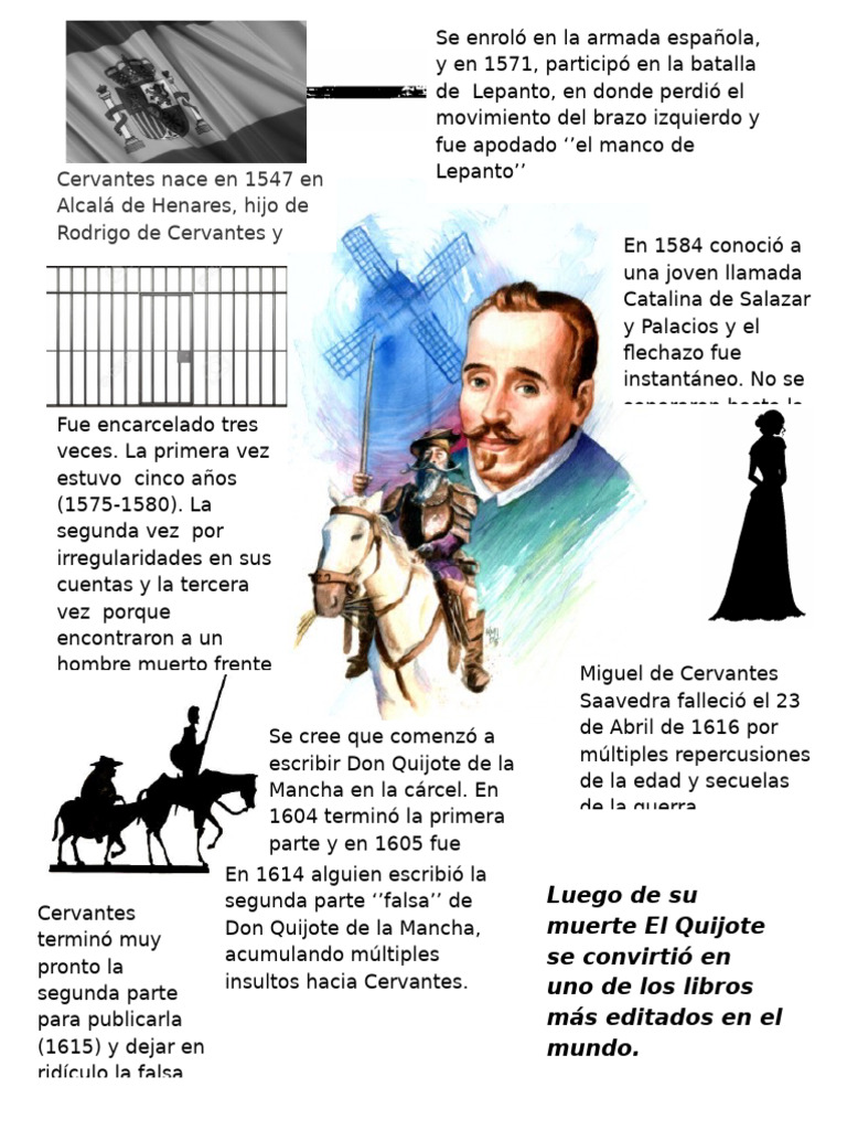 Infografia de Miguel de Cervantes | PDF