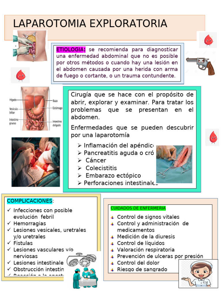 Infografia Laparotimia Exploratoria | PDF