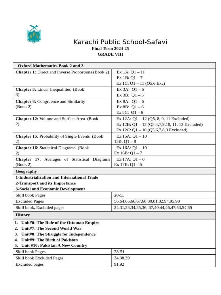 Syllabus Class 8 Final Term | PDF | Surah | Hadith