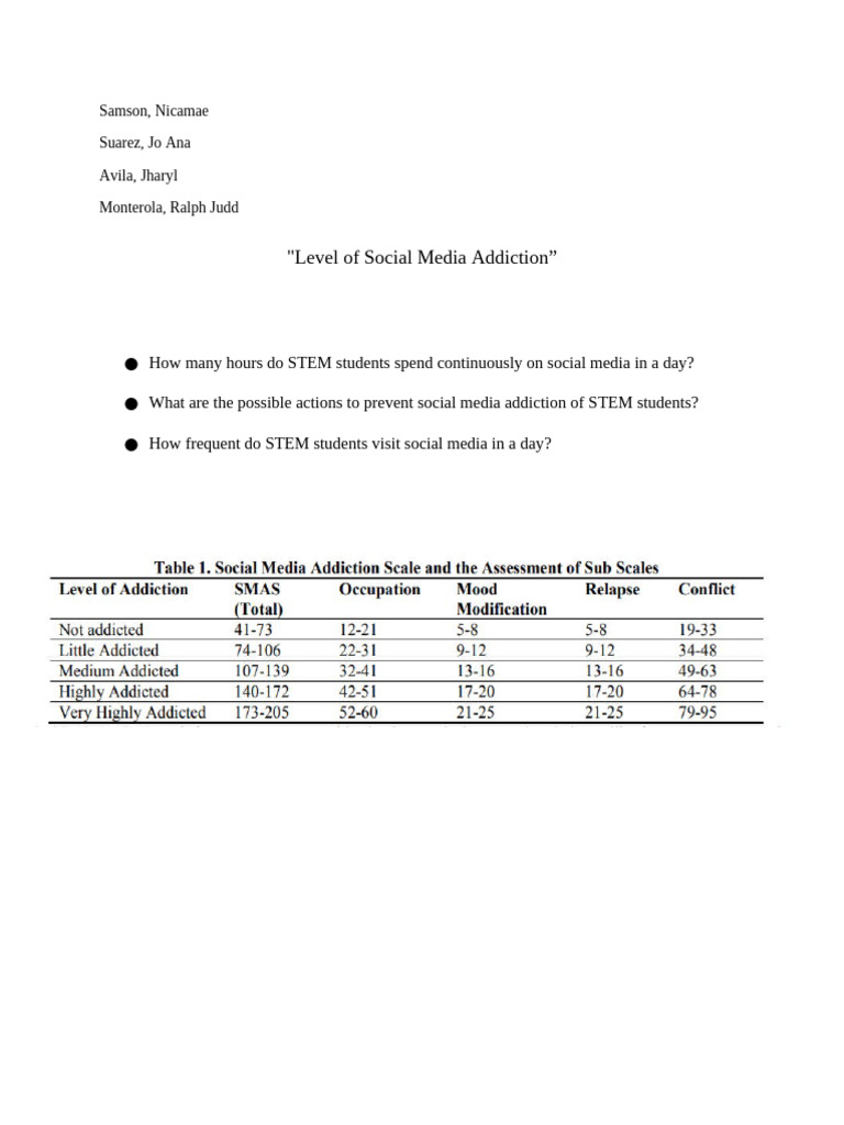 Level of Social Media Addiction | PDF