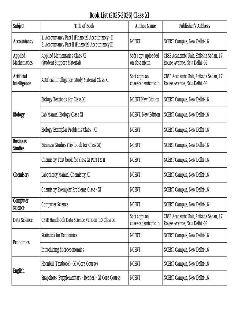 Class XI Booklist and Notebook List 20252026 | PDF | Notebook | Science