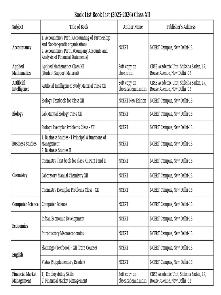 Class XII Booklist and Notebook List 20252026 | PDF | Notebook