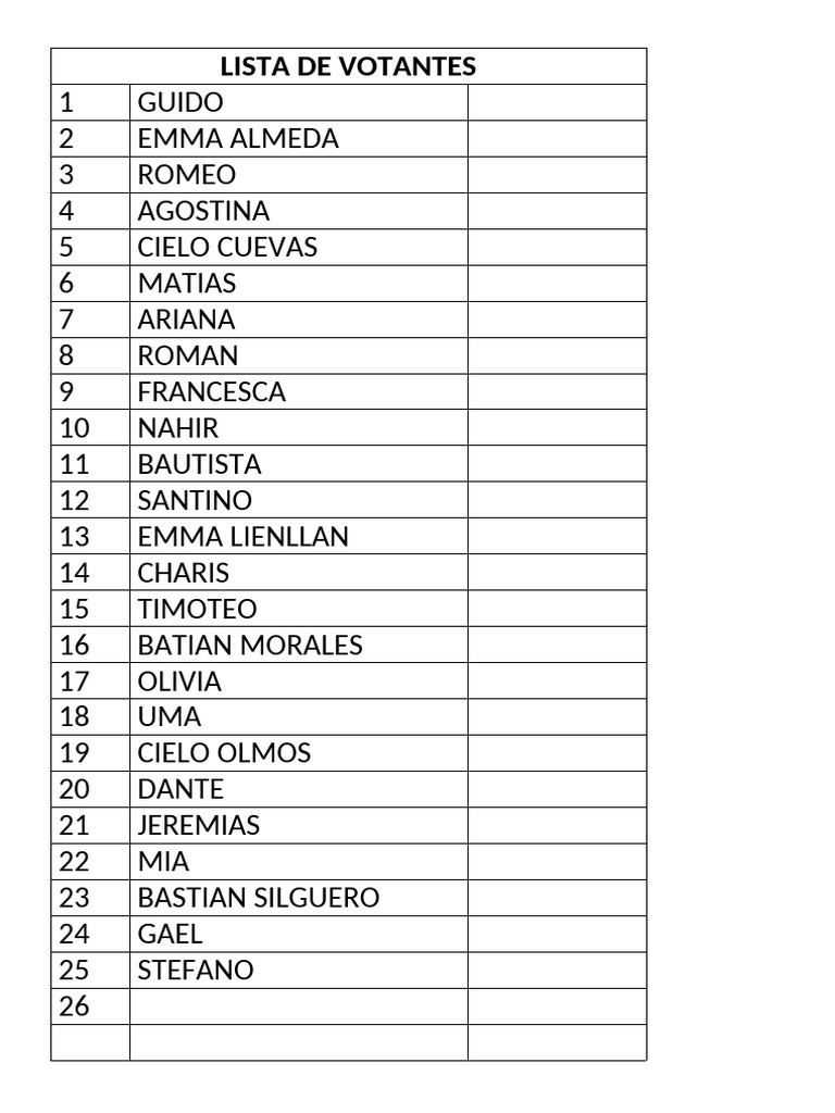 Lista Votacion | PDF