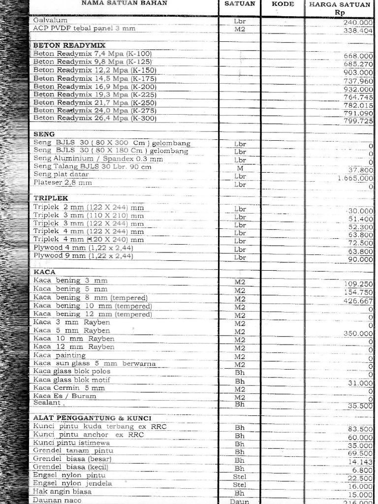 Harga Satuan Bahan Beton Dan Kaca Lumajang | PDF