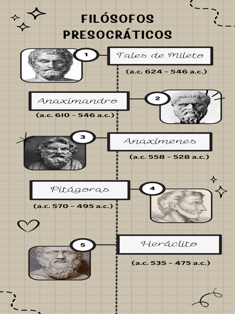 Filósofos Presocraticos Línea Temporal | PDF