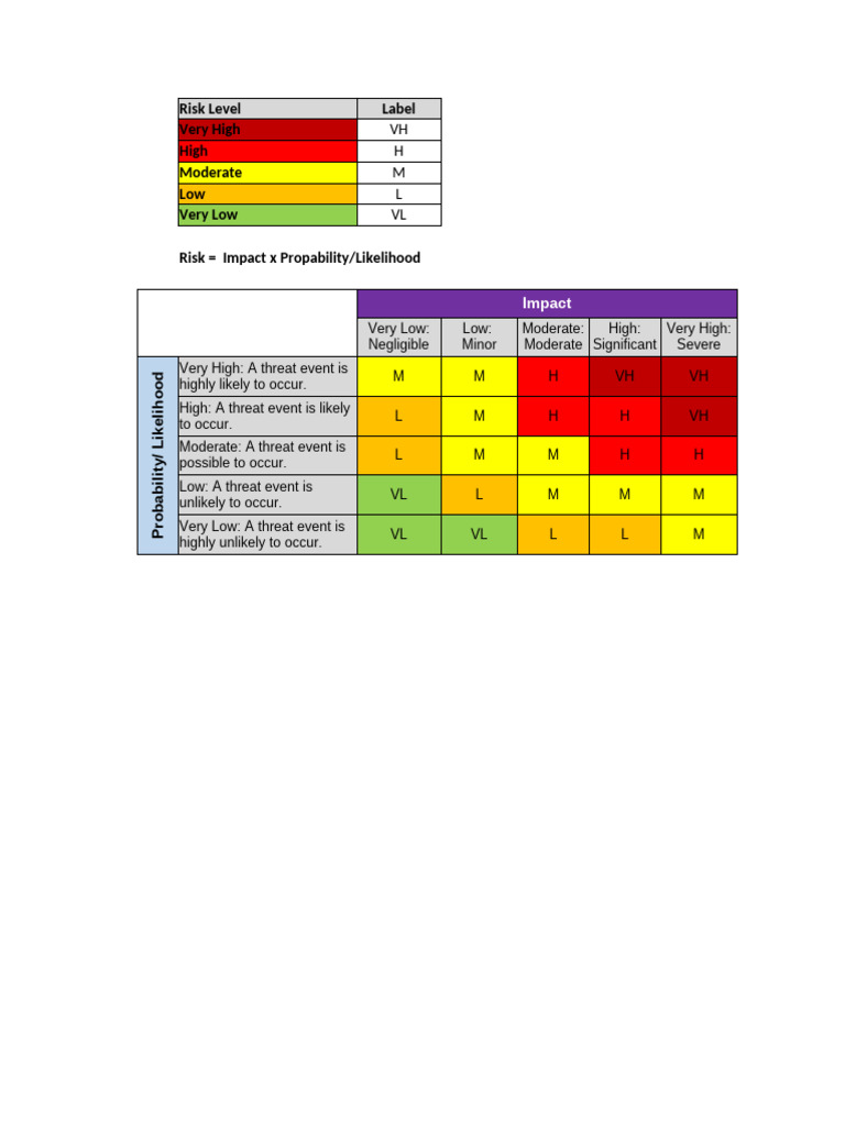 EU RM Toolbox Library 04 - Risk-Impact Levels Mappings | PDF | Risk | Risk Assessment