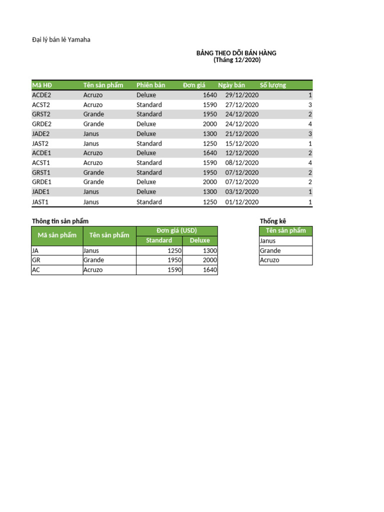 Xe May | PDF