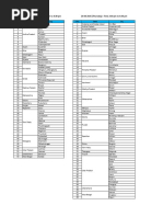 Times DAVP Rate Card As On 10th Feb'24 | PDF | Mumbai | Newspapers