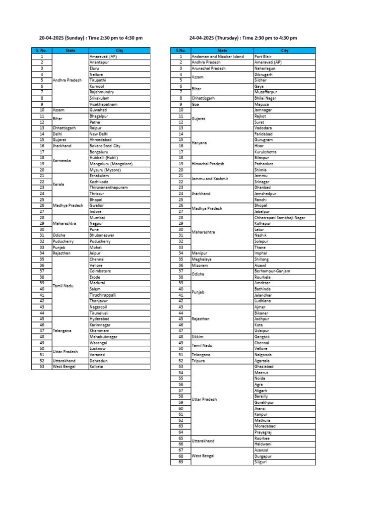 Indian Cities by State List | PDF